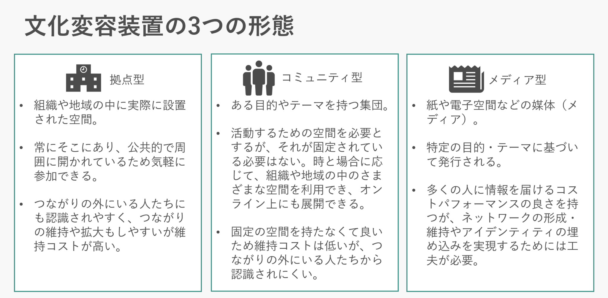 Future Sessions × GLOCOM | プロジェクト事例 | 株式会社フューチャーセッションズ
