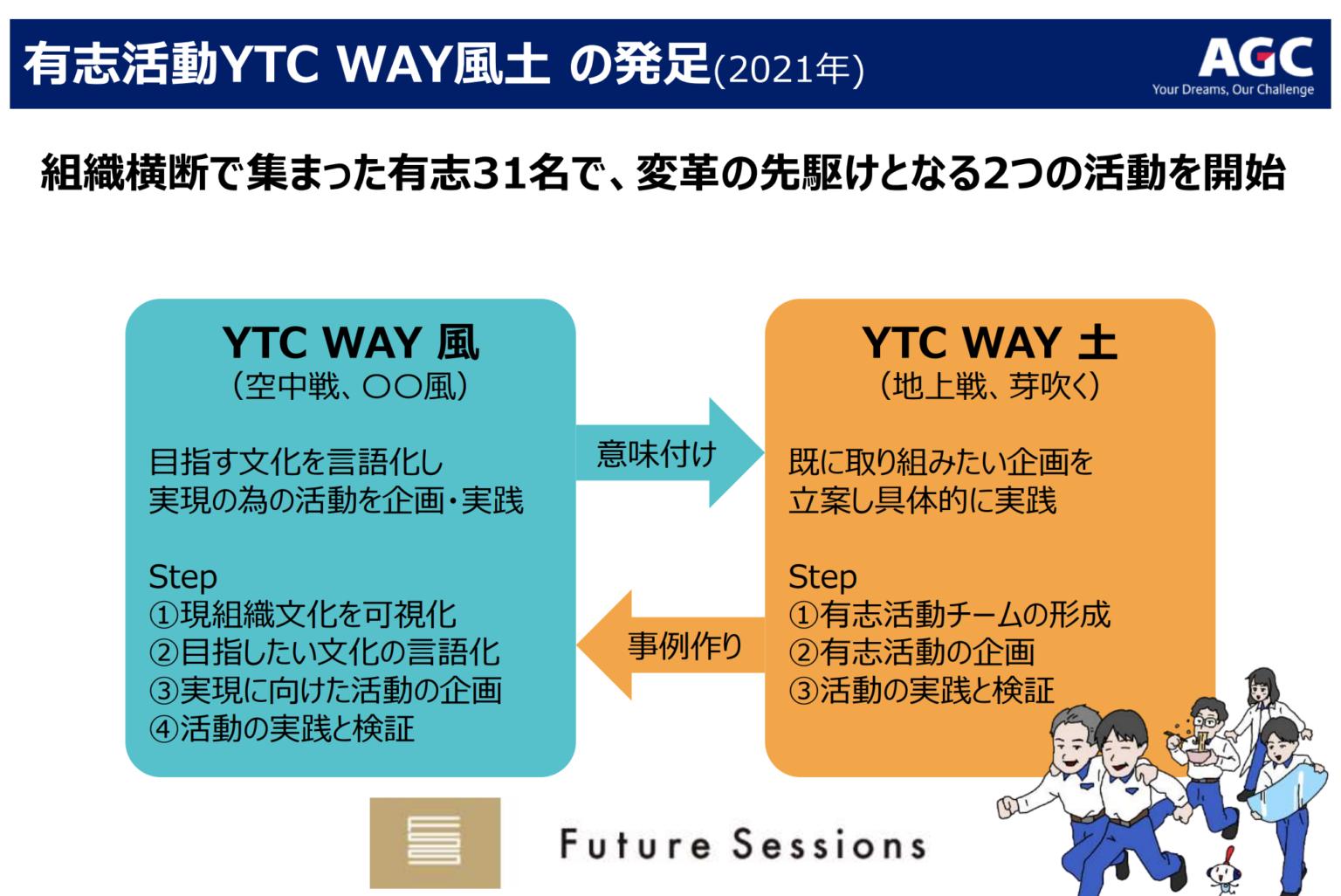Future Sessions × GLOCOM | プロジェクト事例 | 株式会社フューチャーセッションズ