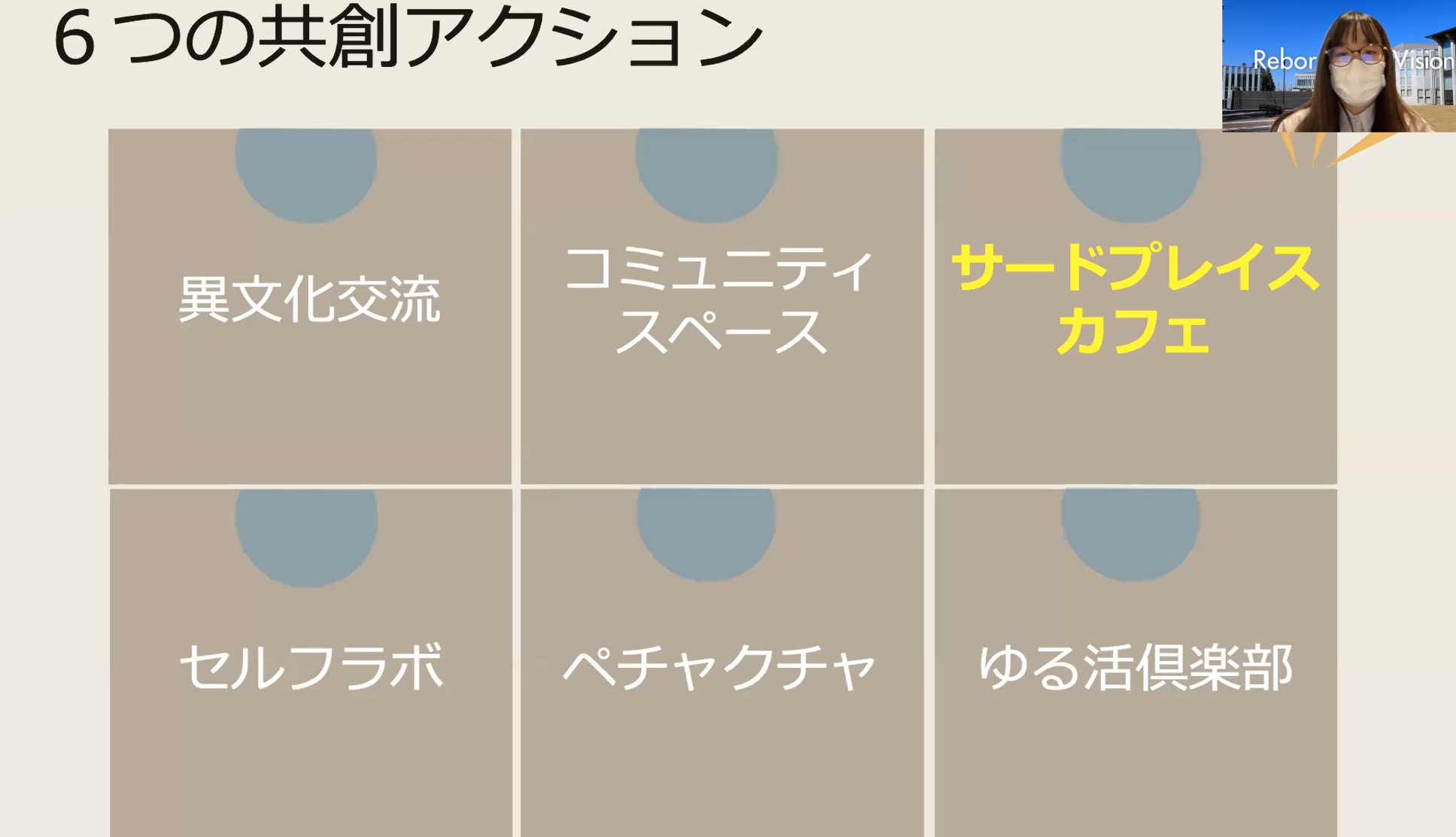 Future Sessions × GLOCOM | プロジェクト事例 | 株式会社フューチャーセッションズ